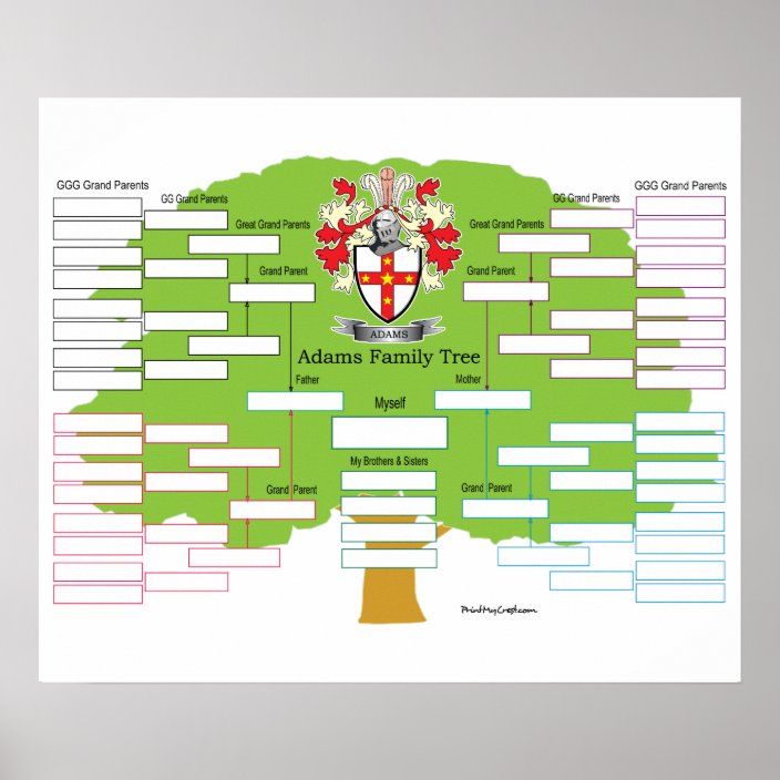 Adams Family Tree Poster | Zazzle.com