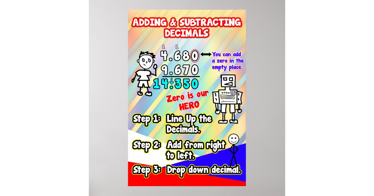 Adding & Subtracting Decimals = Poster | Zazzle