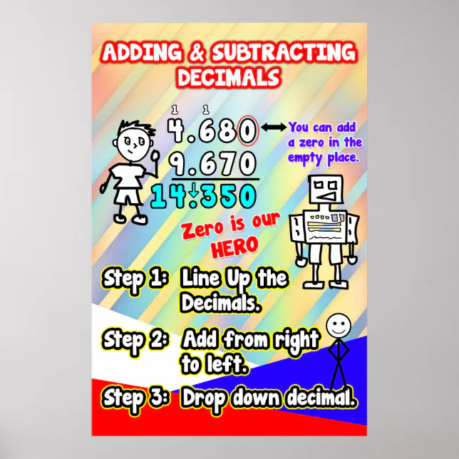 Adding & Subtracting Decimals = Poster | Zazzle
