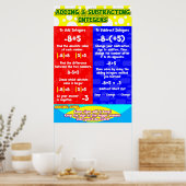 Adding Subtracting Integers = Poster/Anchor Chart | Zazzle