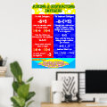 Adding Subtracting Integers = Poster/Anchor Chart | Zazzle
