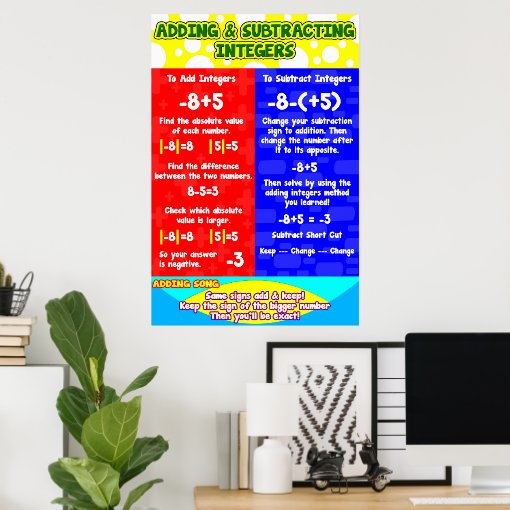 Adding Subtracting Integers = Poster/Anchor Chart | Zazzle