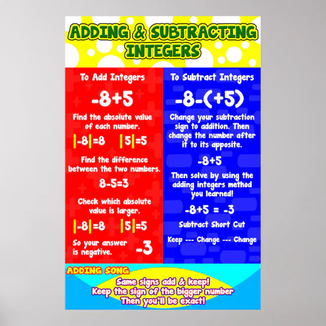 Adding Subtracting Integers = Poster/Anchor Chart | Zazzle