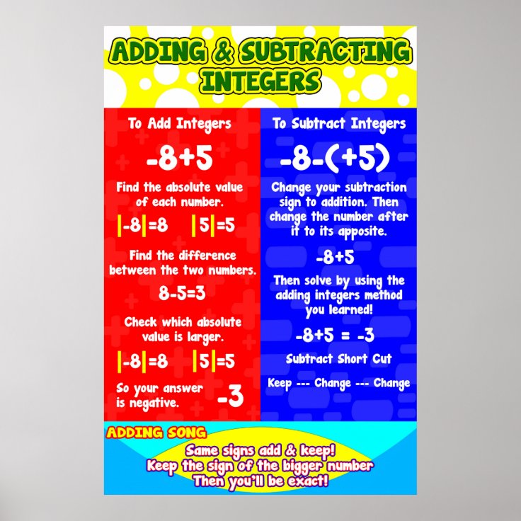 Adding Subtracting Integers = Poster/Anchor Chart | Zazzle