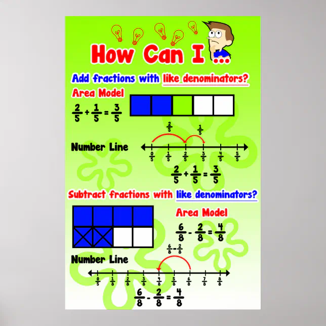 Adding/Subtraction Fractions Like Denominators Poster | Zazzle