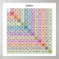 Addition Chart Poster | Zazzle