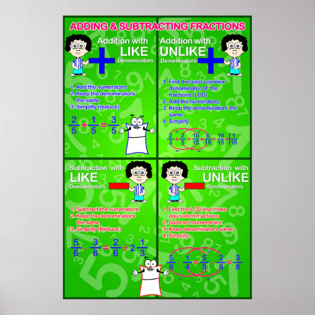 Addition & Subtraction Fraction {Math Poster} Poster | Zazzle