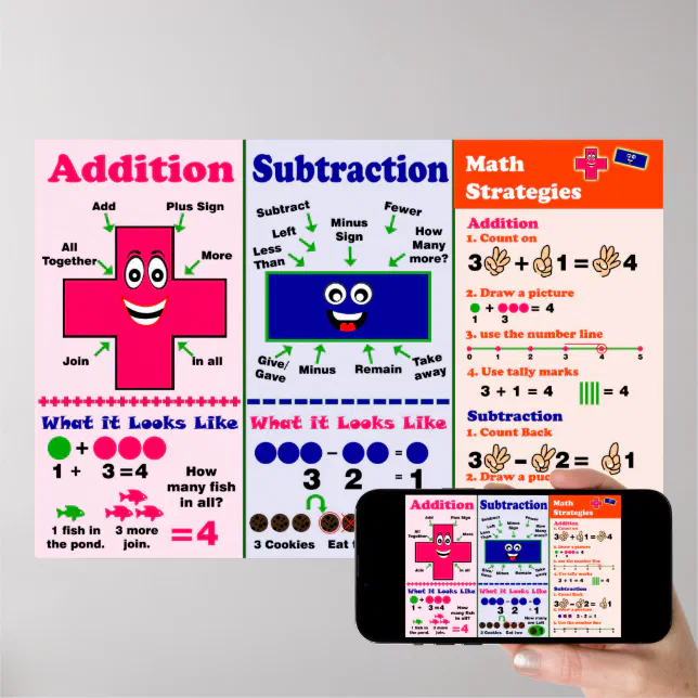 Addition & Subtraction {Poster/Anchor Chart} Poster | Zazzle
