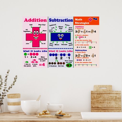 Addition & Subtraction {Poster/Anchor Chart} Poster | Zazzle