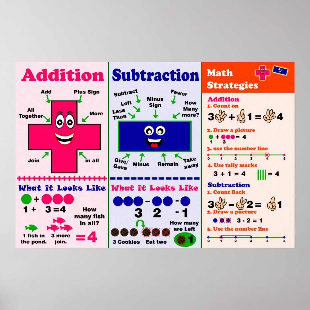 Addition & Subtraction {Poster/Anchor Chart} Poster | Zazzle