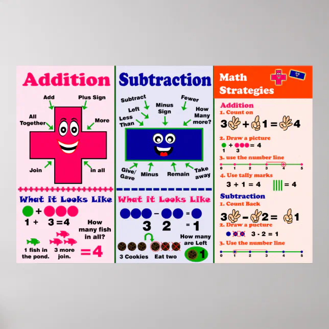 Addition & Subtraction {Poster/Anchor Chart} Poster | Zazzle
