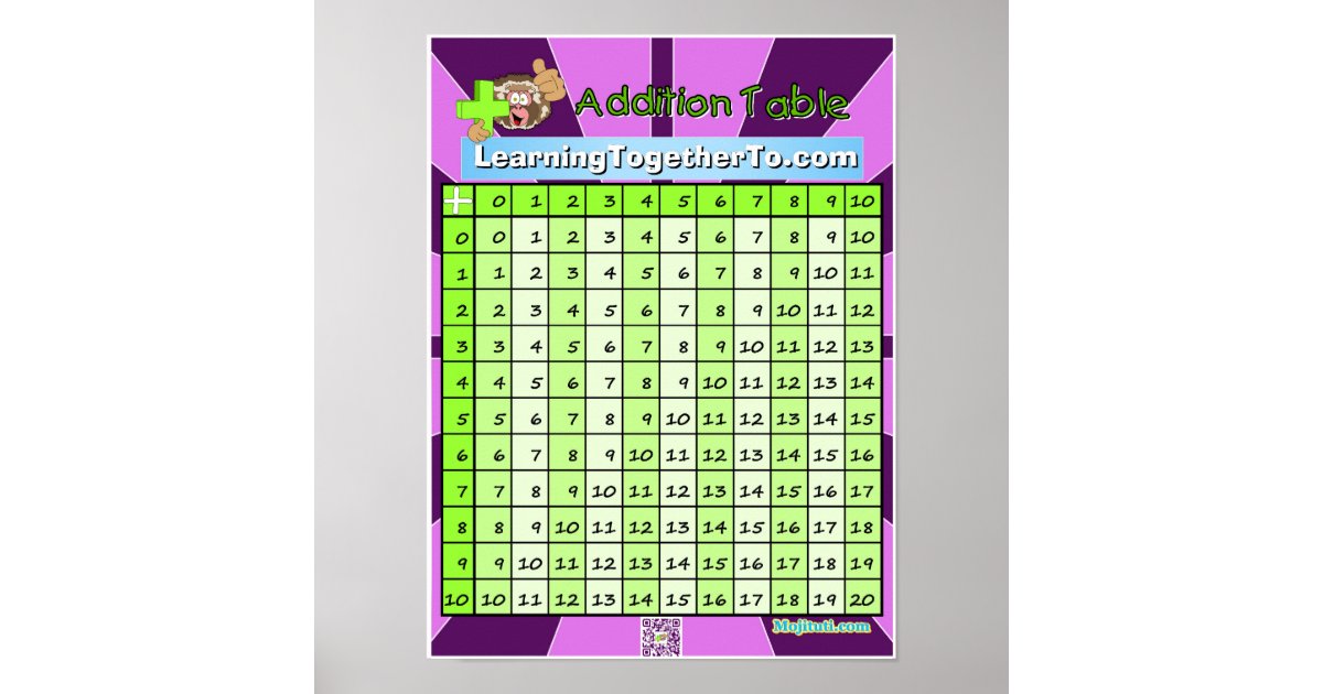 Addition Table Poster | Zazzle