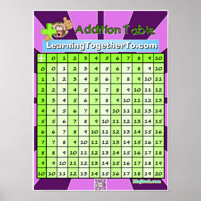 Addition Table Poster | Zazzle