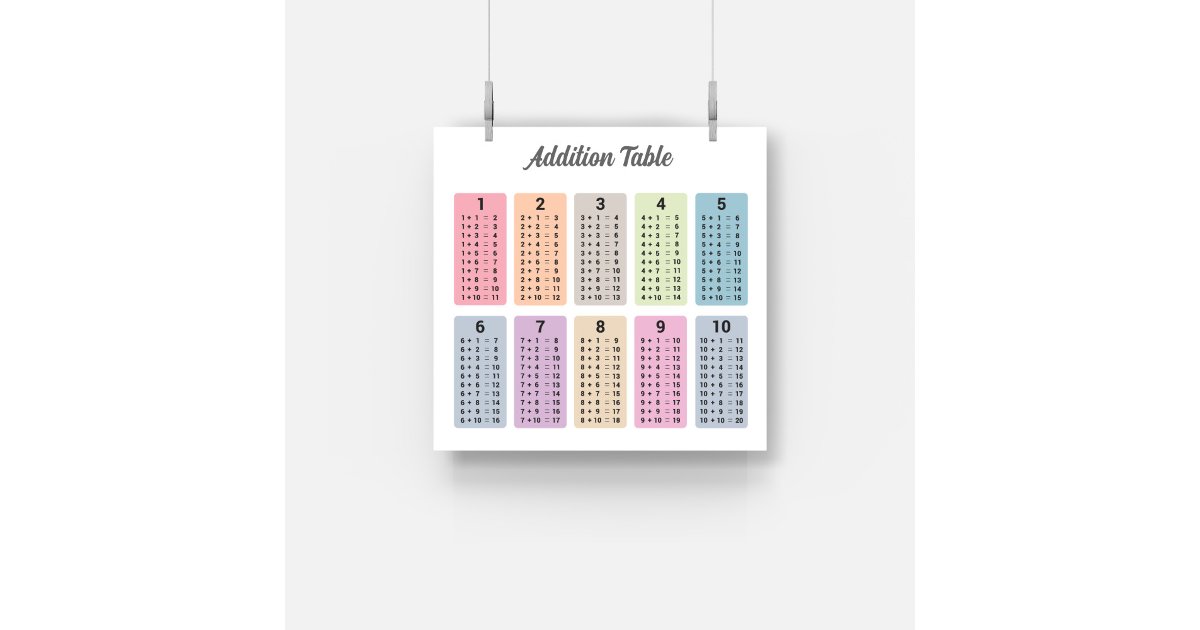 Addition Table Poster | Zazzle