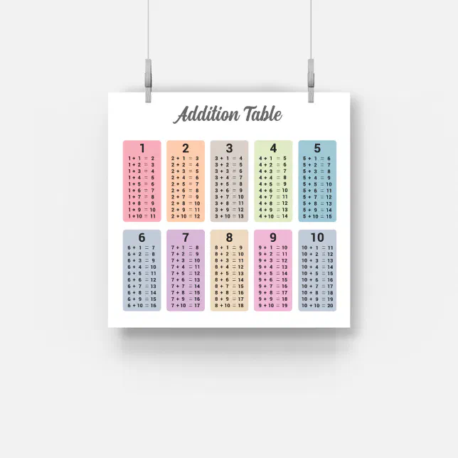Addition Table Poster | Zazzle