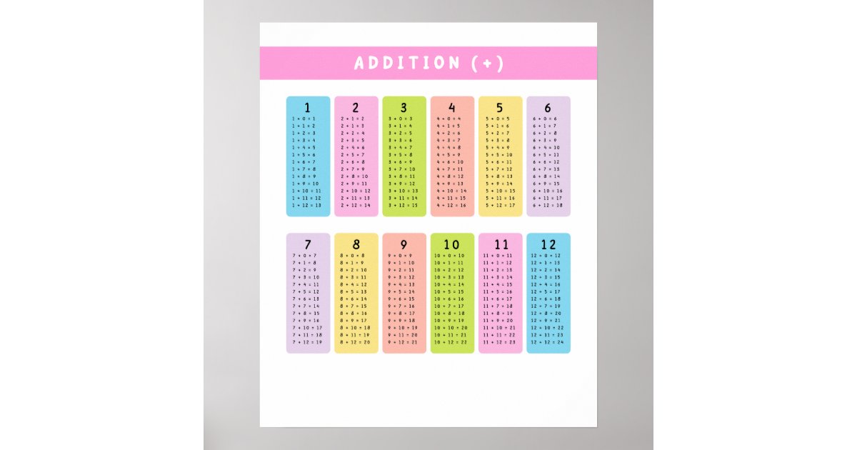 Addition Tables Learning Poster | Zazzle