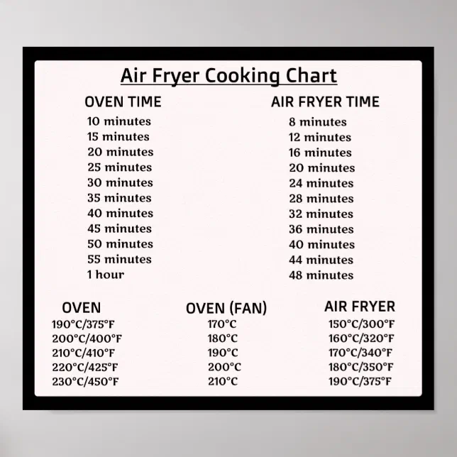 Air Fryer conversion chart (Celsius/Fahrenheit) | Zazzle