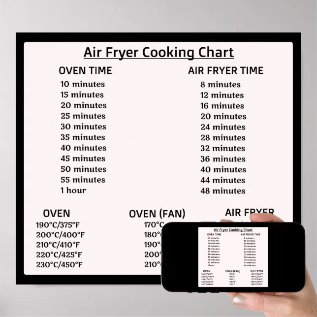 Air Fryer Conversion Chart Celsius Fahrenheit Zazzle