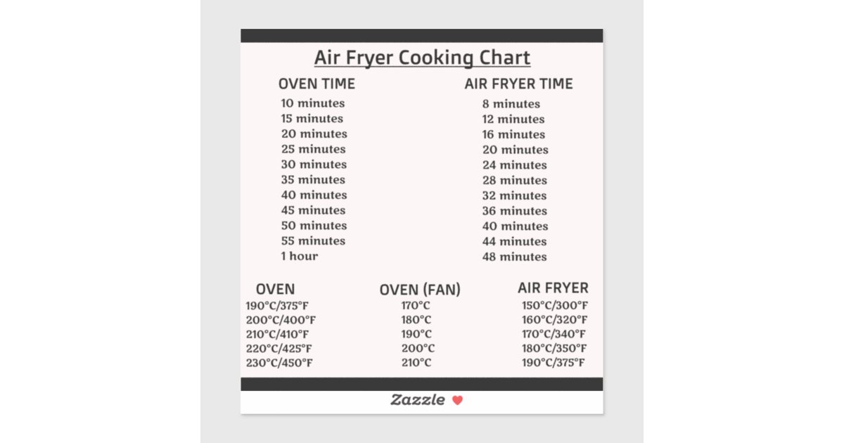 Air Fryer conversion chart (Celsius/Fahrenheit) St Sticker | Zazzle