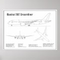 Airliner 787 - Airplane Blueprint Drawing Plans BD Poster | Zazzle
