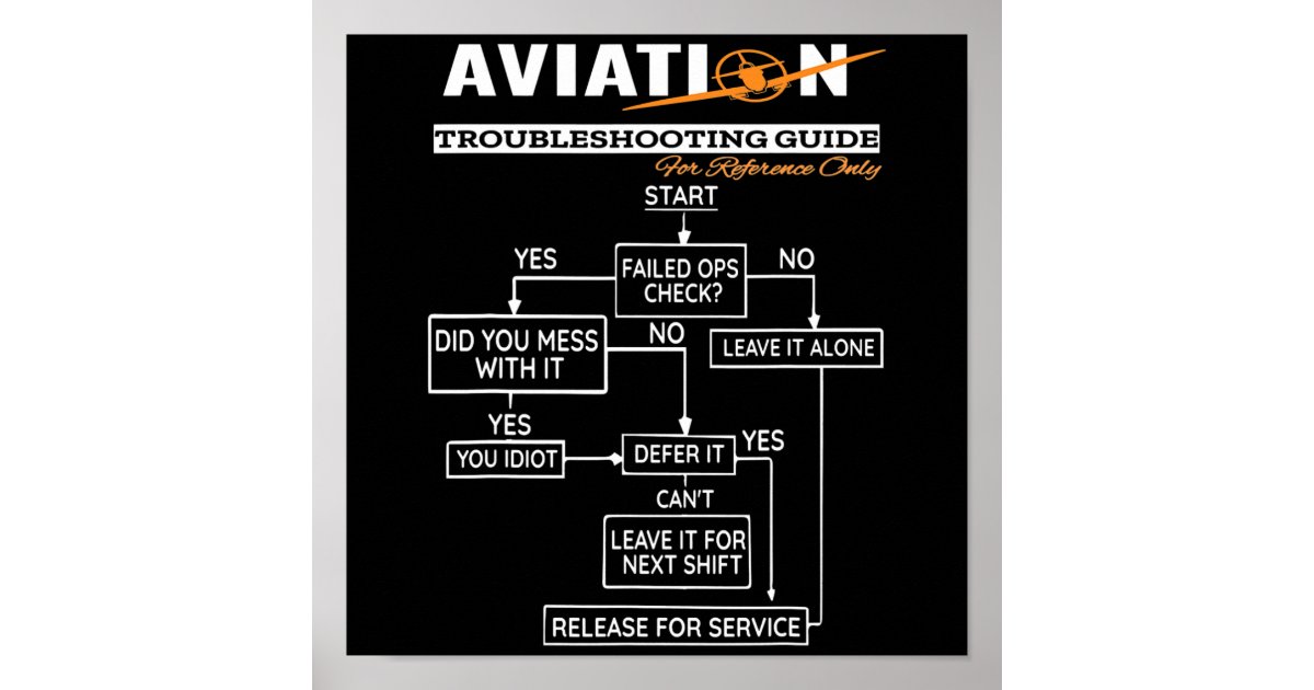 Airplane Pilot Aviation Trouble Shooting Guide Poster | Zazzle