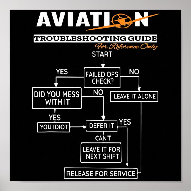 Airplane Pilot Aviation Trouble Shooting Guide Poster | Zazzle