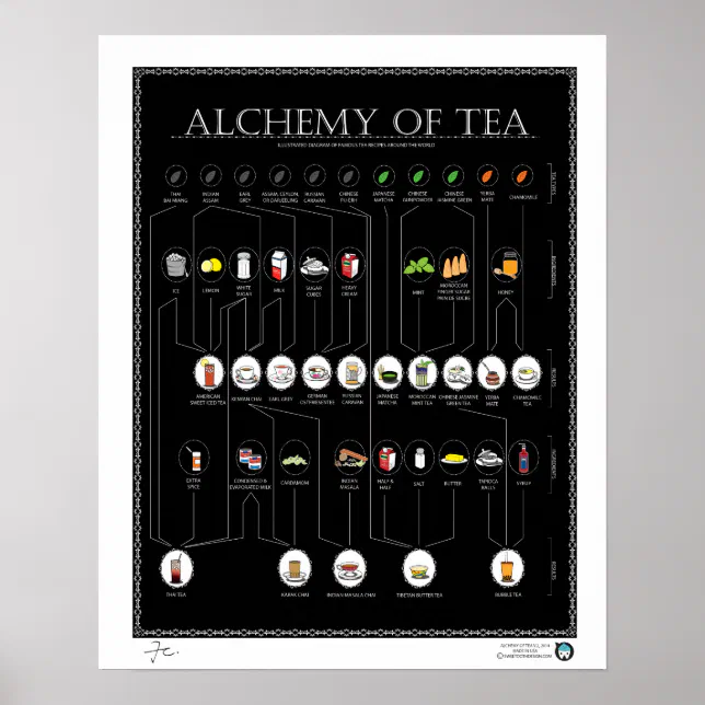 ALCHEMY OF TEA, BLACK, 16"X20" Poster | Zazzle