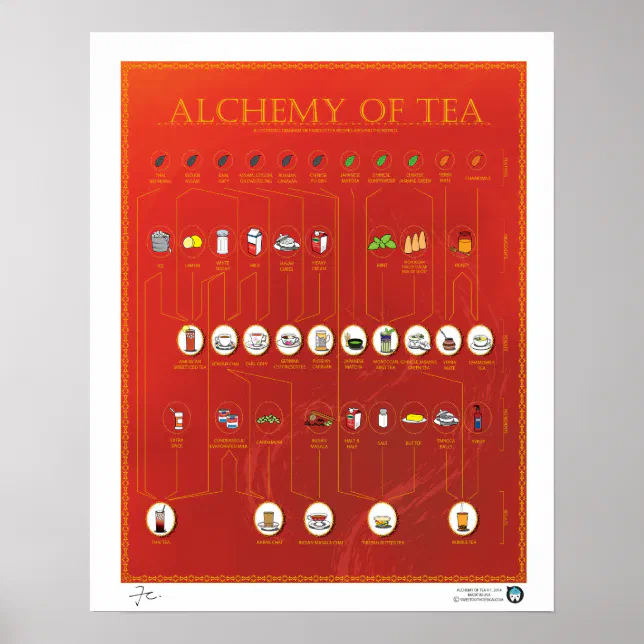 ALCHEMY OF TEA, RED, 16"X20" Poster | Zazzle