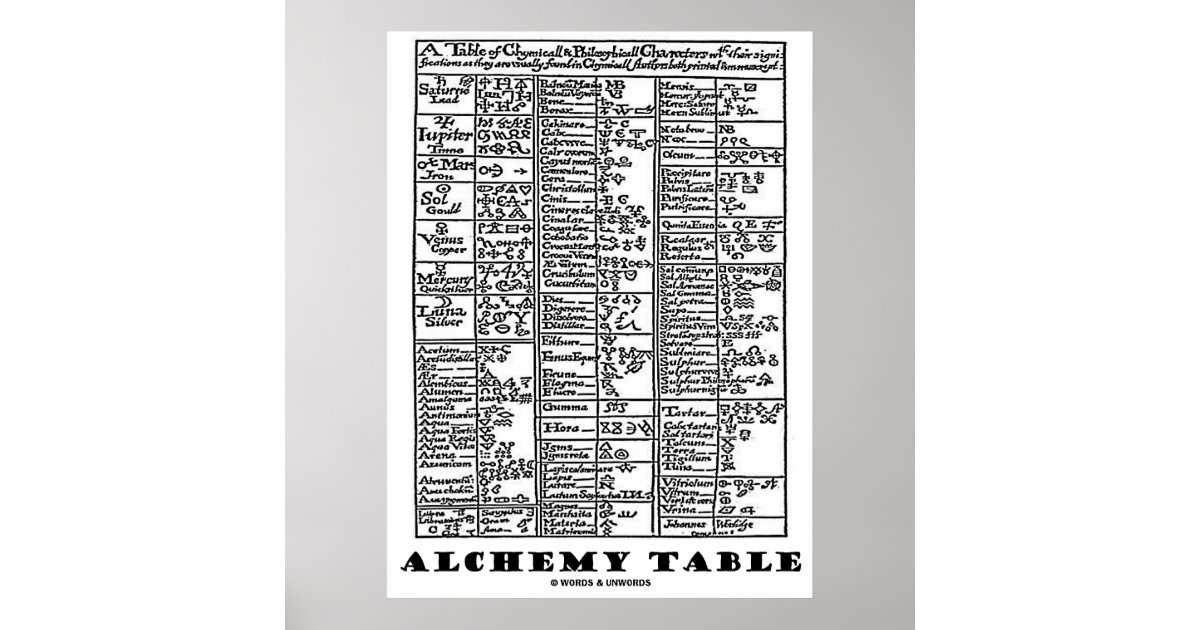 Alchemy Table Poster | Zazzle