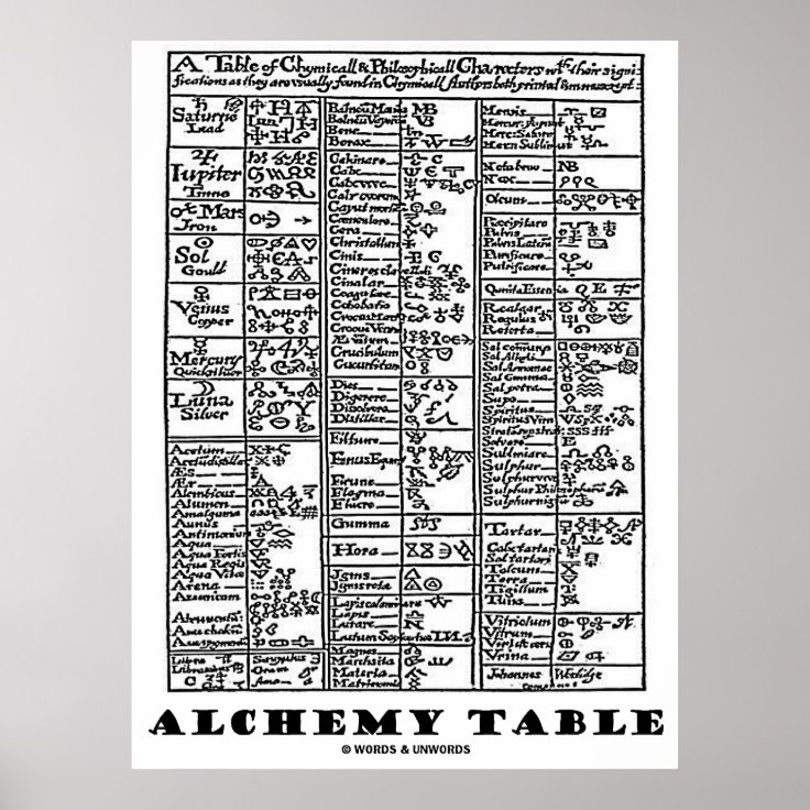 Alchemy Table Poster | Zazzle