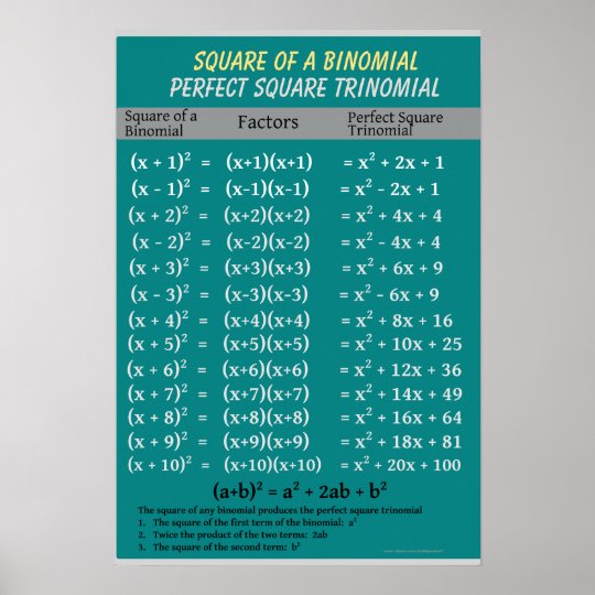 Algebra: Binomial Perfect Square Trinomial Poster | Zazzle.com
