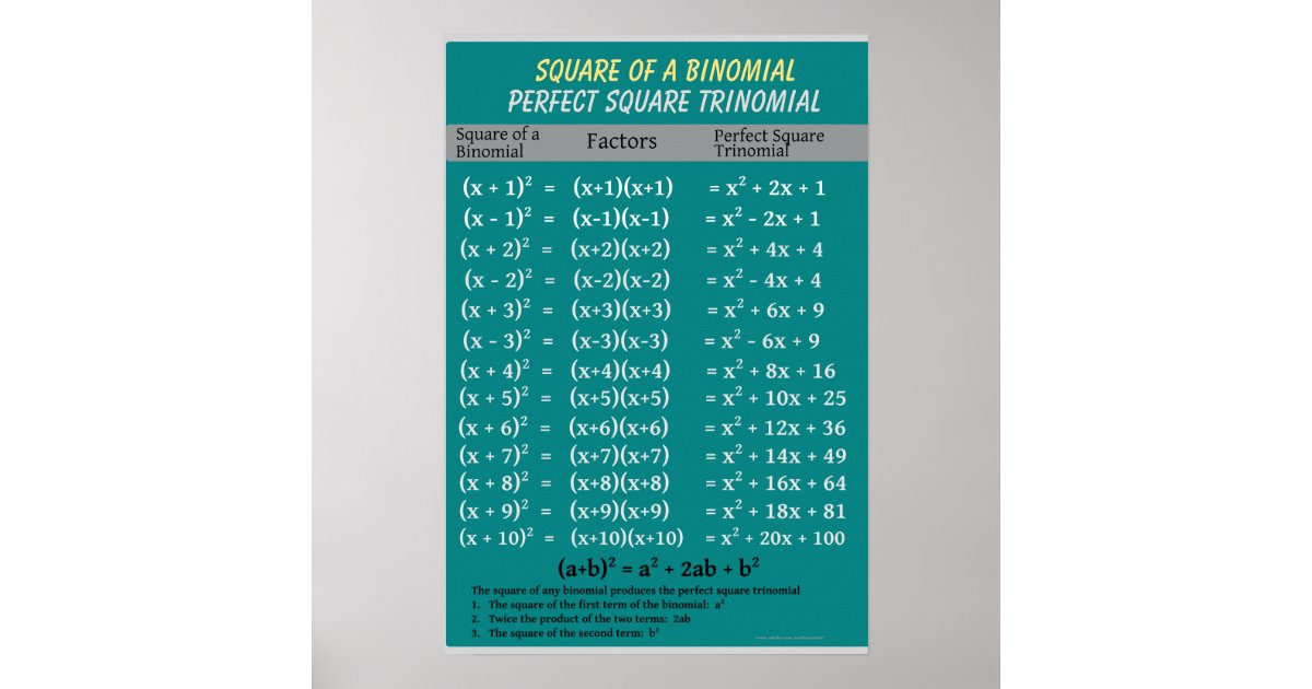 Algebra Binomial Perfect Square Trinomial Poster Zazzle Algebra Binomial Perfect Square Trinomial Poster Zazzle