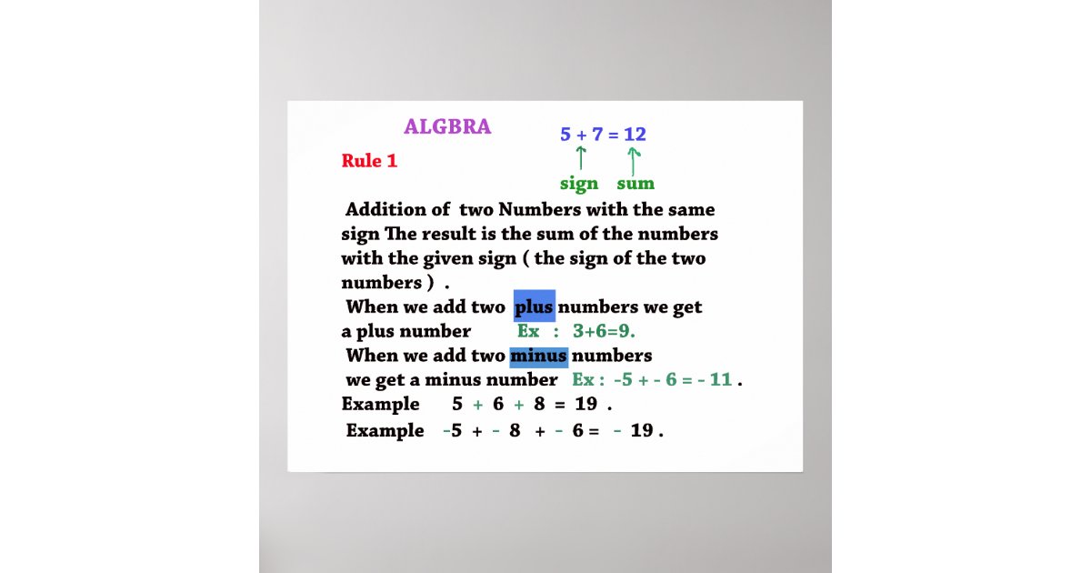 Algebra signs Poster | Zazzle