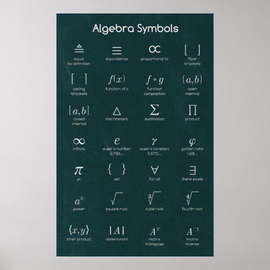 Algebra Symbols And Meanings
