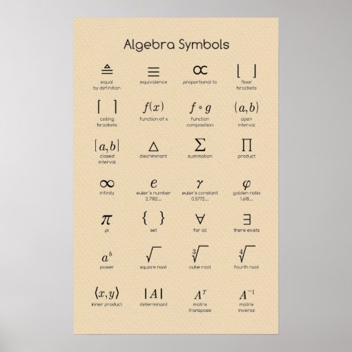 Algebra Symbols Poster | Zazzle