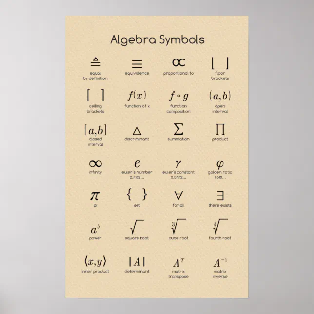 Algebra Symbols Poster | Zazzle