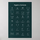 Algebra Symbols Poster | Zazzle.com