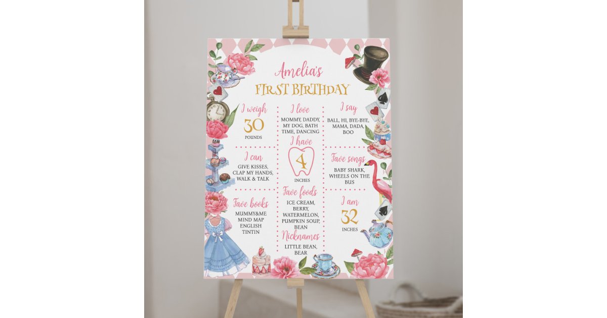 Alice in Wonderland Birthday Milestone Poster | Zazzle