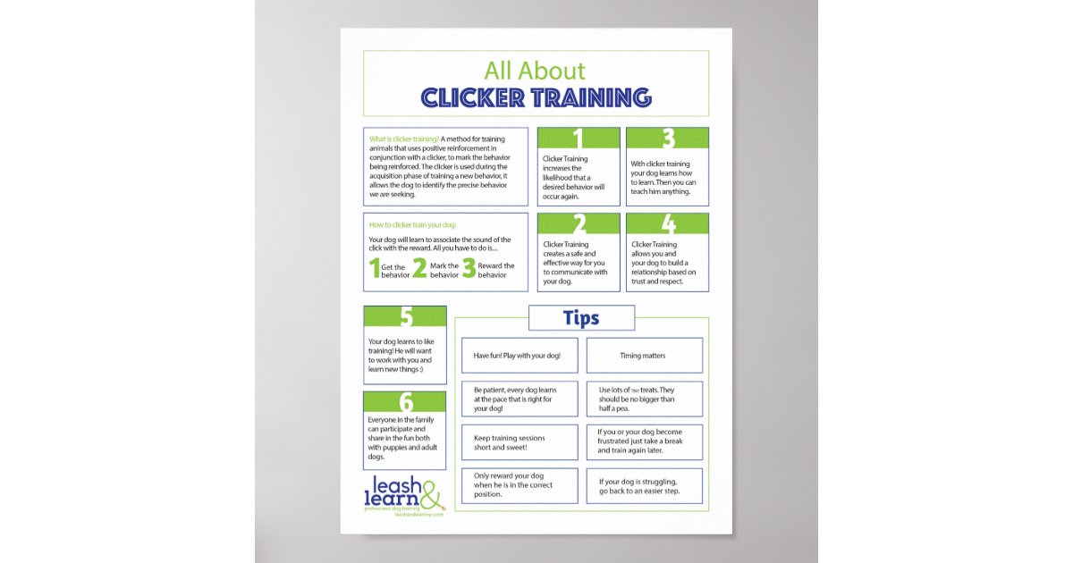 All About Clicker Training for Dogs Poster | Zazzle