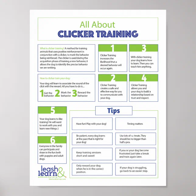 All About Clicker Training for Dogs Poster | Zazzle