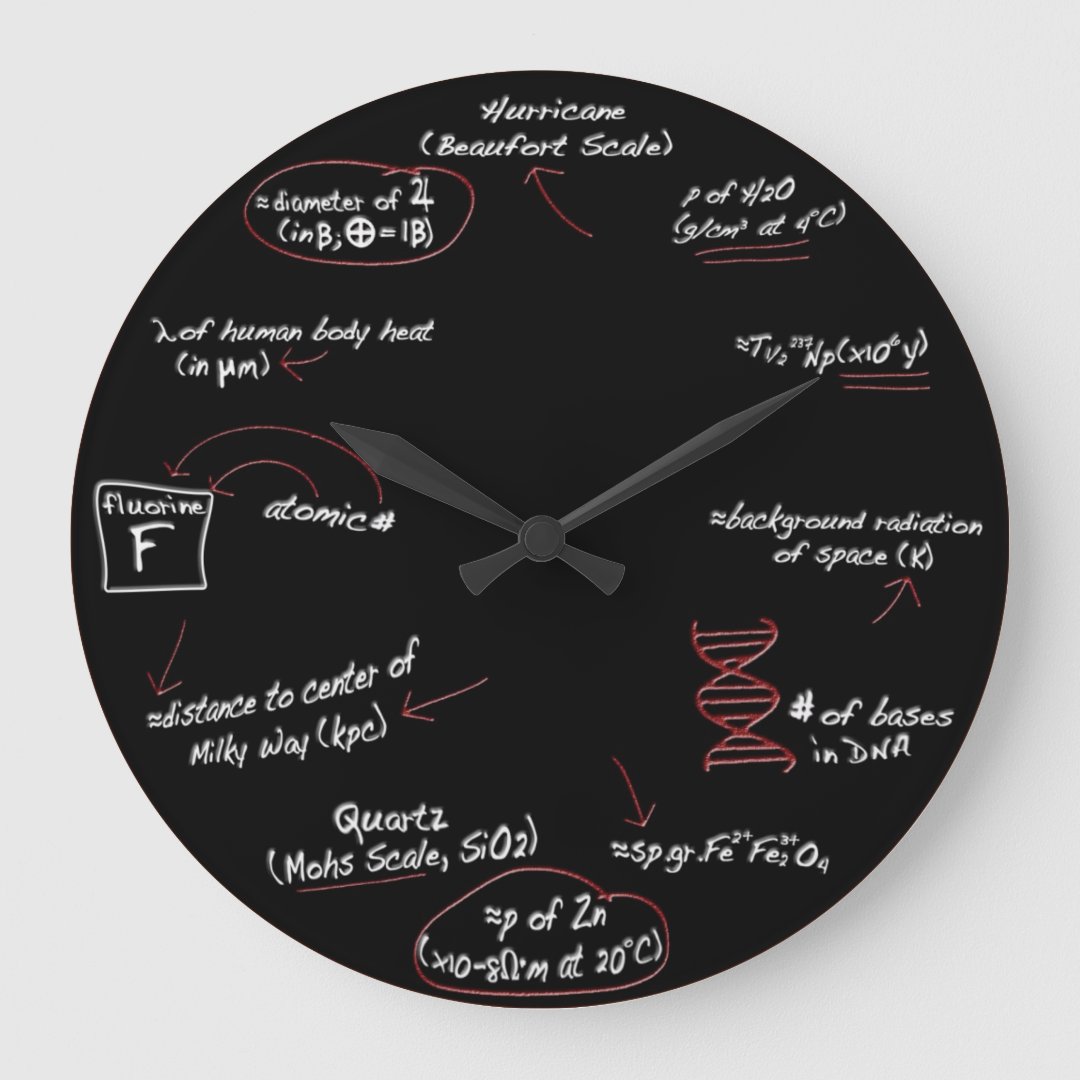 All About Science Geek Math Wall Clock Home Decor | Zazzle