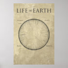 Evolution of Life on Earth Timeline Diagram Poster | Zazzle.com