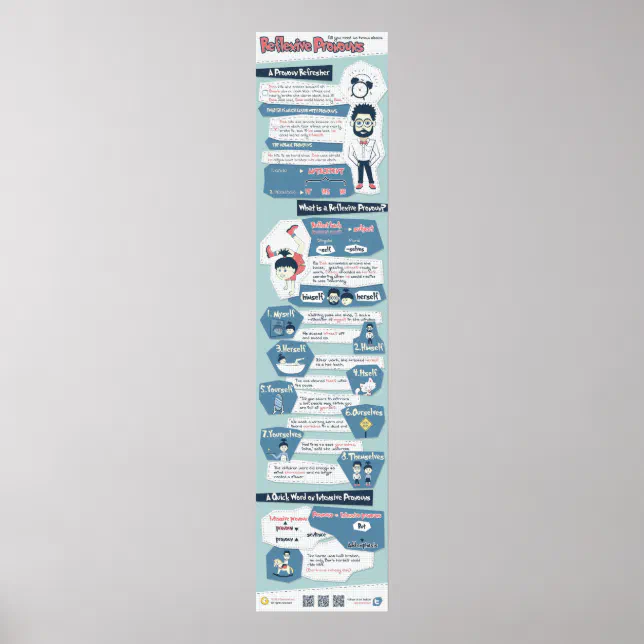 All you need to know about reflexive pronouns poster | Zazzle