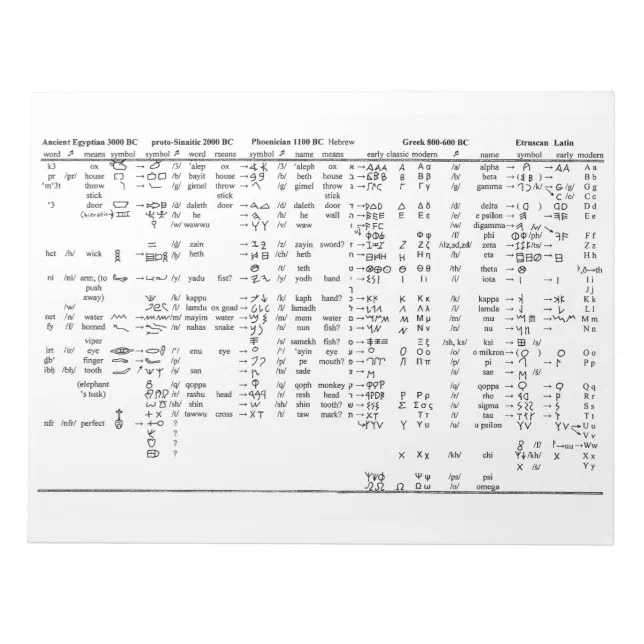 Alphabet Progression Throughout History Chart Notepad | Zazzle