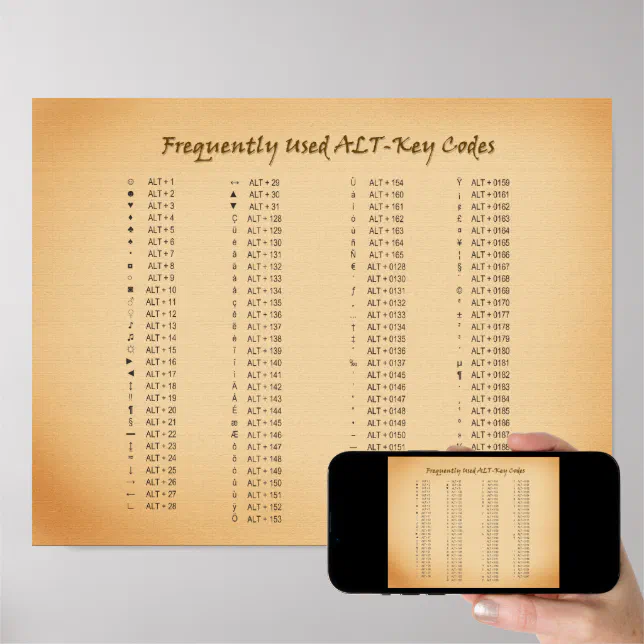 Alt-Key Codes Reference Guide Poster | Zazzle