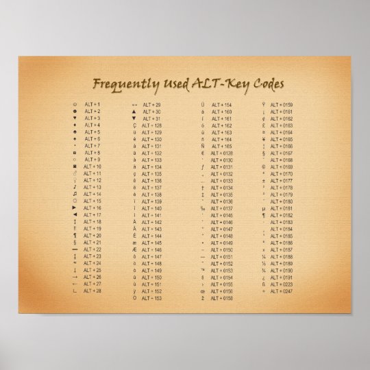 Alt-Key Codes Reference Guide Poster | Zazzle.com