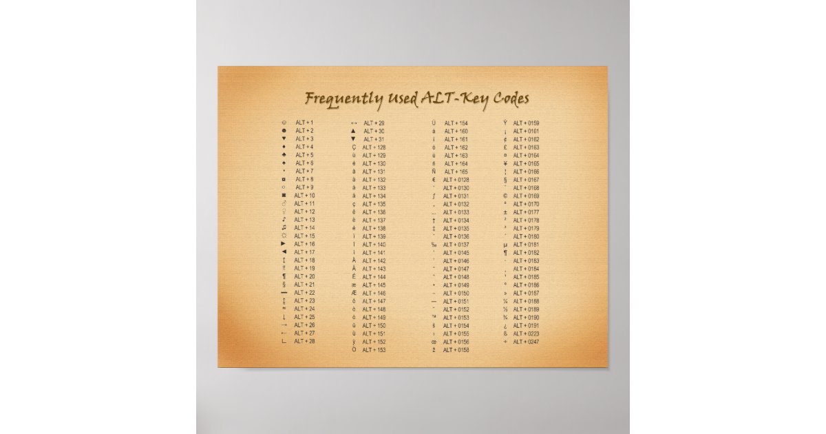 Alt-Key Codes Reference Guide Poster | Zazzle
