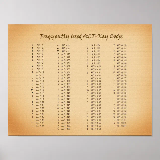Alt-Key Codes Reference Guide Poster | Zazzle