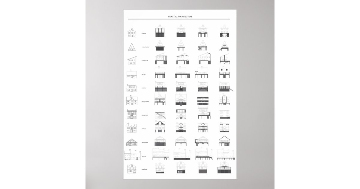 American House Typologies - Poster | Zazzle