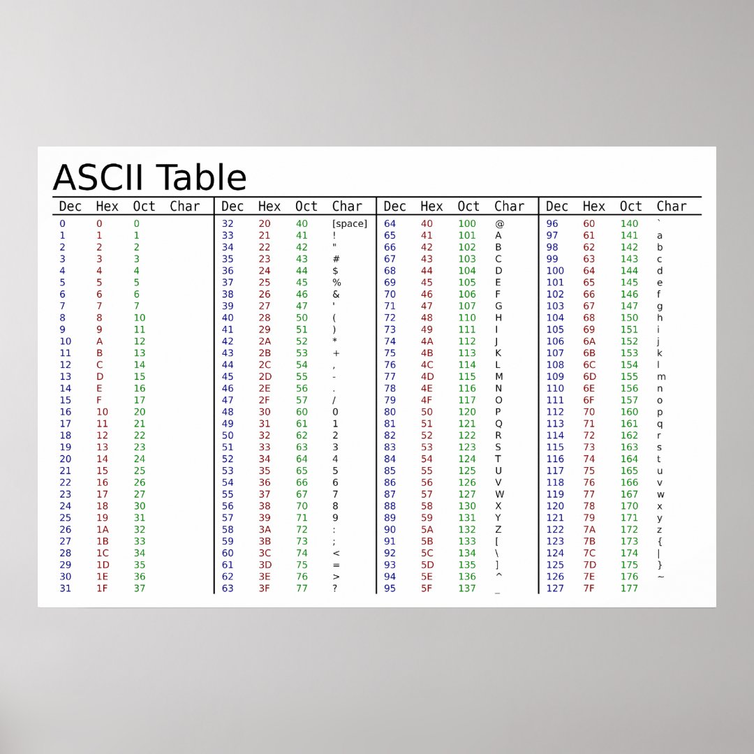 American Standard Code for Information Interchange Poster | Zazzle